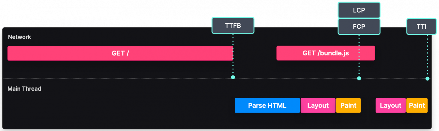 How to Monitor and Optimize SSR Performance Metrics