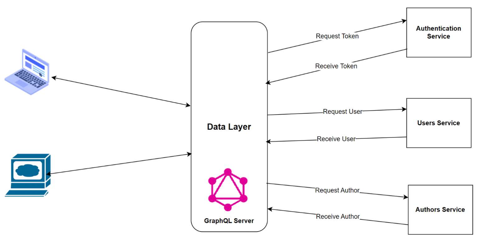 How to Use SSR with GraphQL for Efficient Data Fetching