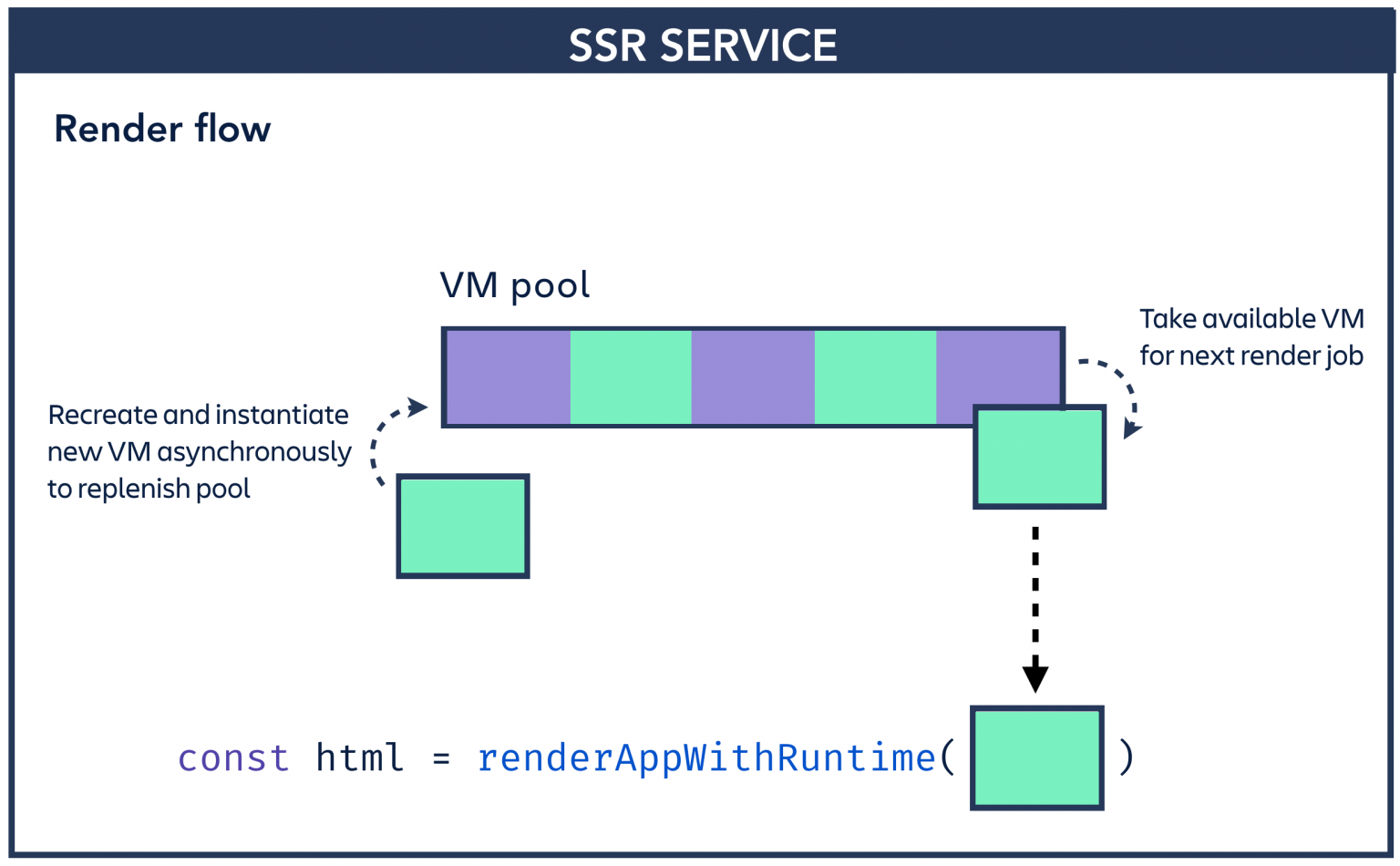 How to Use SSR for Building Scalable Web Applications