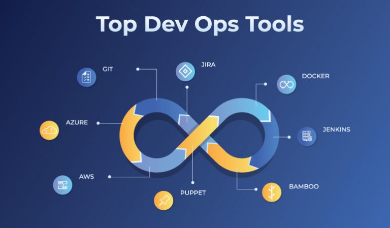 Ultimate Guide to DevOps for Frontend Developers in 2024