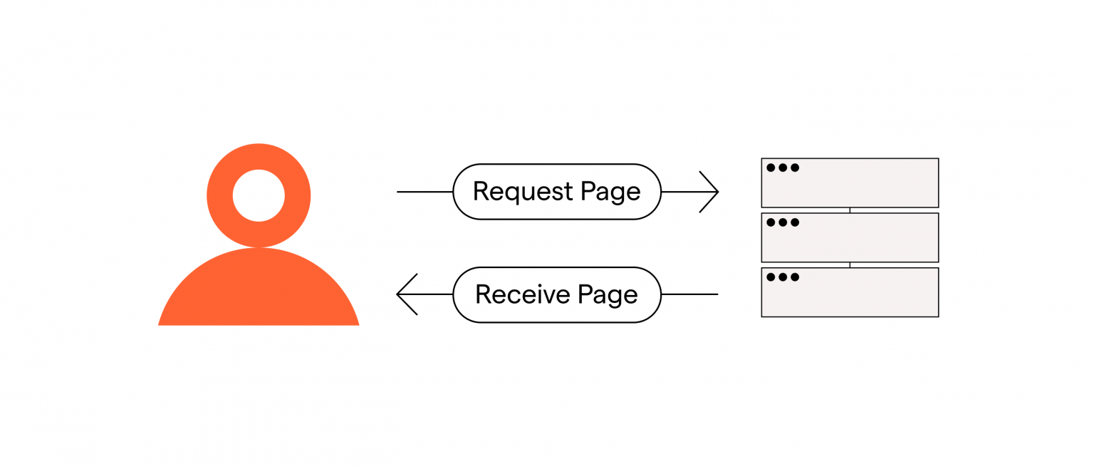 How to Handle Caching in Server-Side Rendering