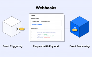 How to Use Webhooks for Real-Time API Integration