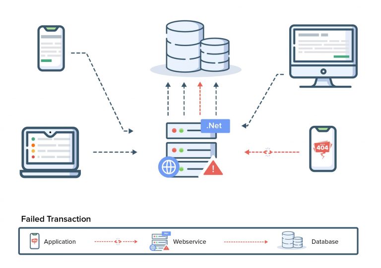 Best Practices for Logging and Monitoring Frontend Applications