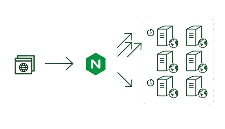 How To Use Nginx For Frontend Application Load Balancing