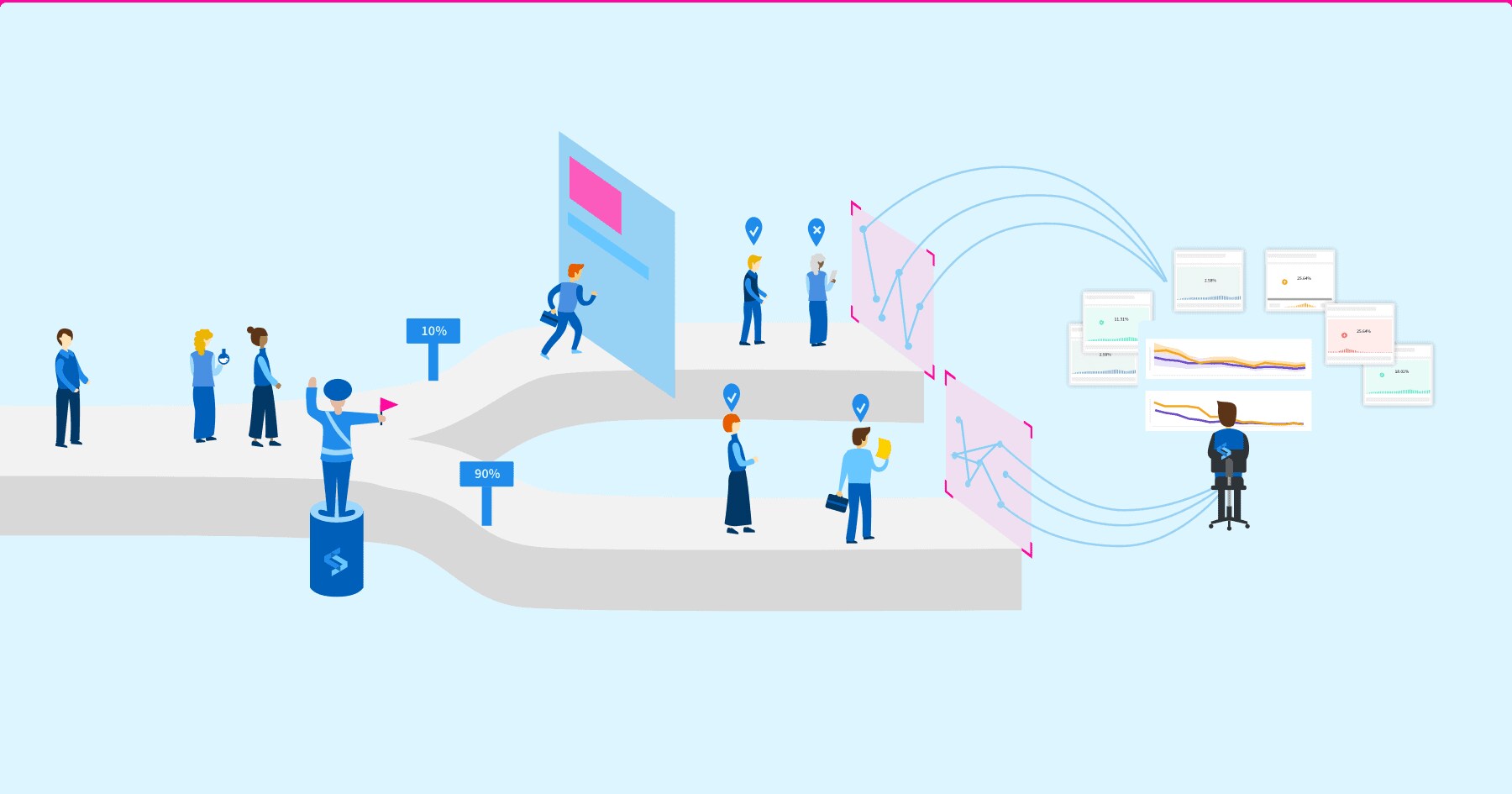 How To Implement Feature Flags In Frontend Development