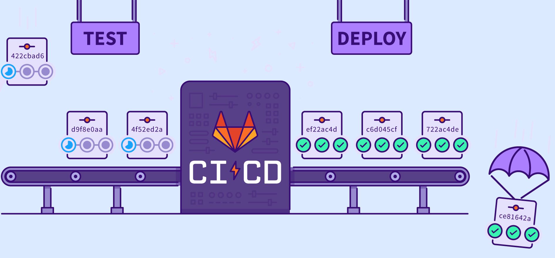 How to Use GitLab CI/CD for Frontend Projects