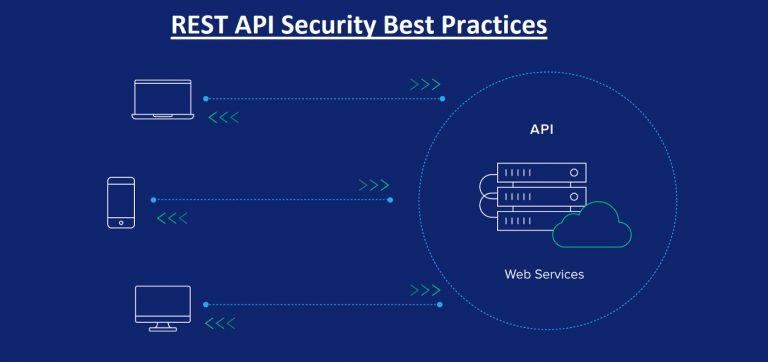 How to Secure REST APIs: Best Practices