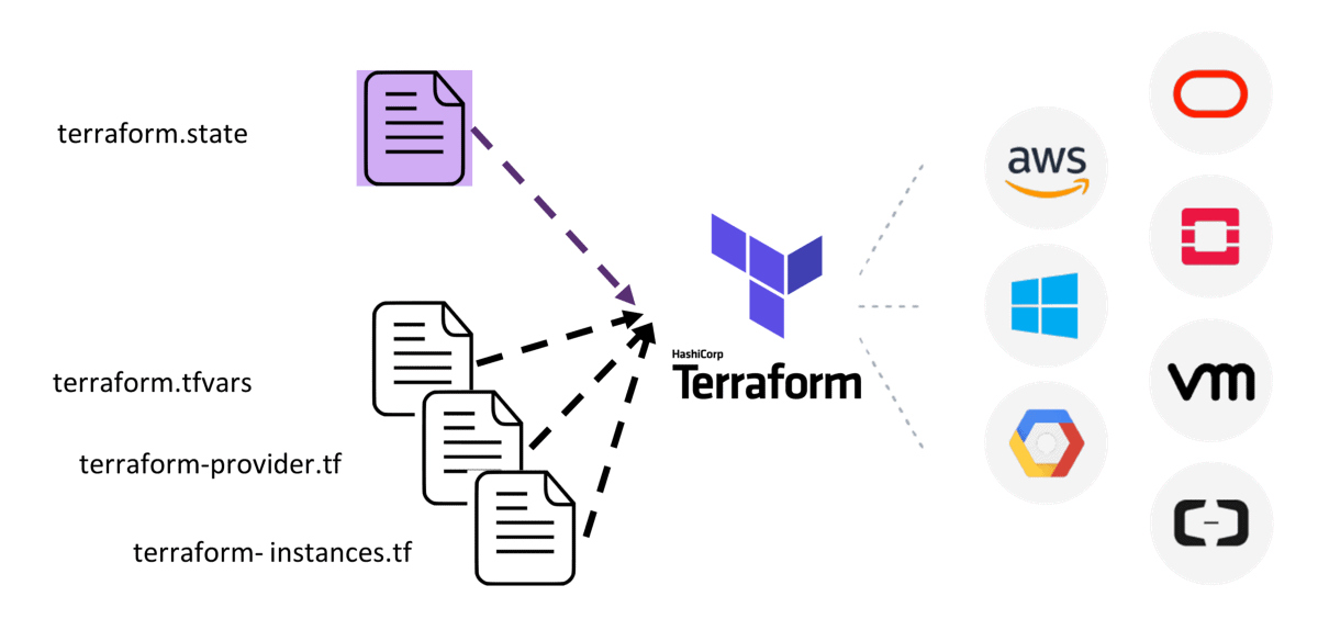 How to Use Terraform for Frontend Infrastructure Management