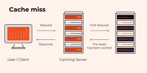 How to Implement Client-Side Caching for Faster Load Times