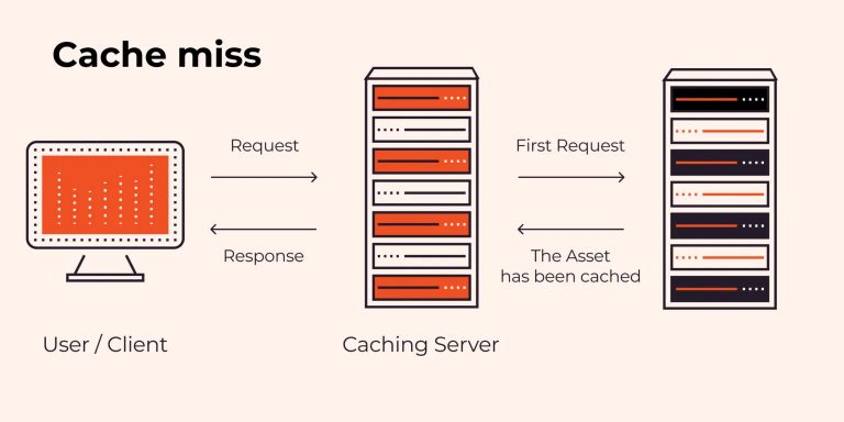 How to Implement Client-Side Caching for Faster Load Times